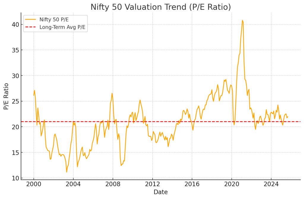The Push and Pull of Indian Markets: FII, DII, and the Nifty 50 - Clear ...